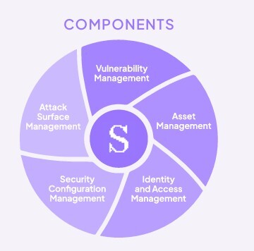Exposure and Risk Management in Technology - Highline Technologies